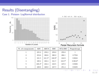 MAXENTROPIC APPROACH TO DECOMPOUND AGGREGATE RISK LOSSES | PPT