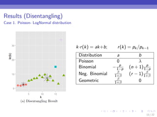 MAXENTROPIC APPROACH TO DECOMPOUND AGGREGATE RISK LOSSES | PPT