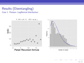 MAXENTROPIC APPROACH TO DECOMPOUND AGGREGATE RISK LOSSES | PPT