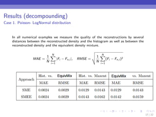 MAXENTROPIC APPROACH TO DECOMPOUND AGGREGATE RISK LOSSES | PPT