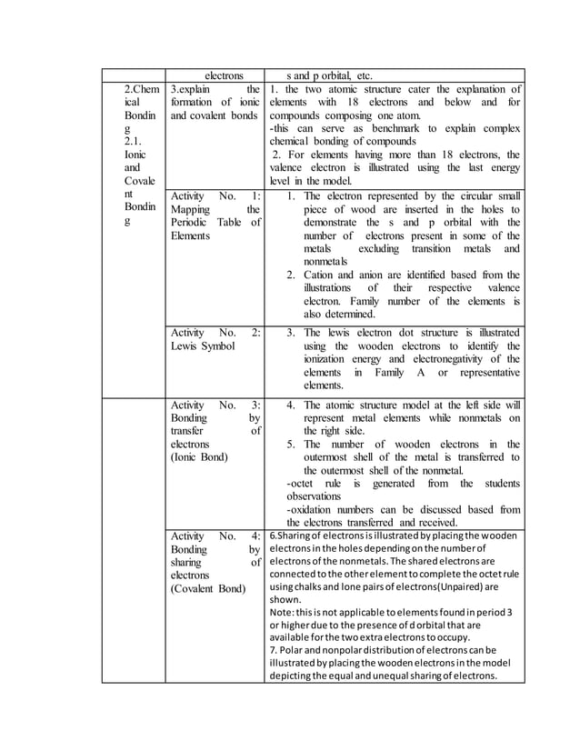 Indigenized Instructional Material for Science 8 & 9 | DOCX