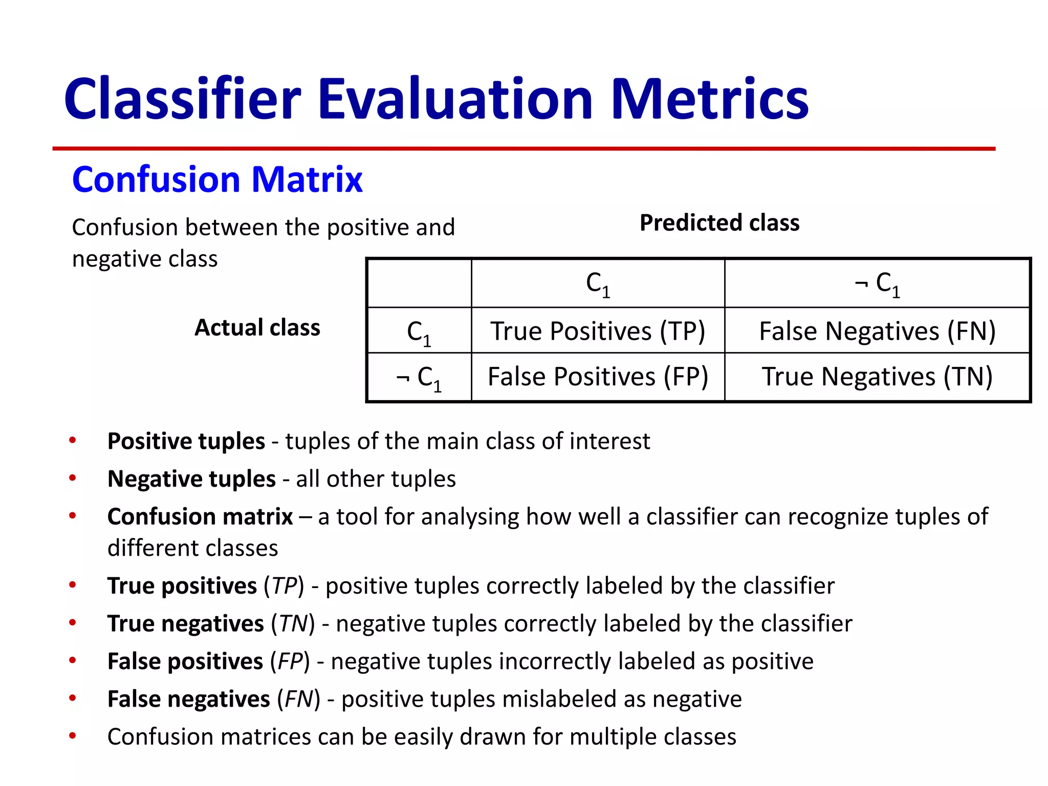 IME 672 - Classifier Evaluation I.pptx