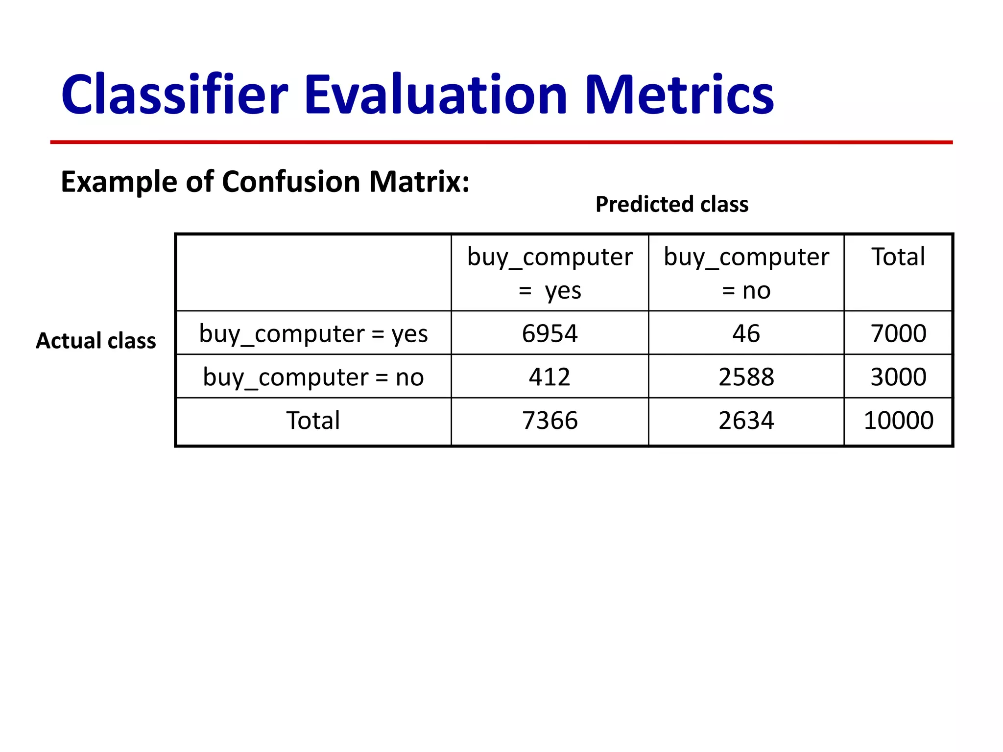 IME 672 - Classifier Evaluation I.pptx