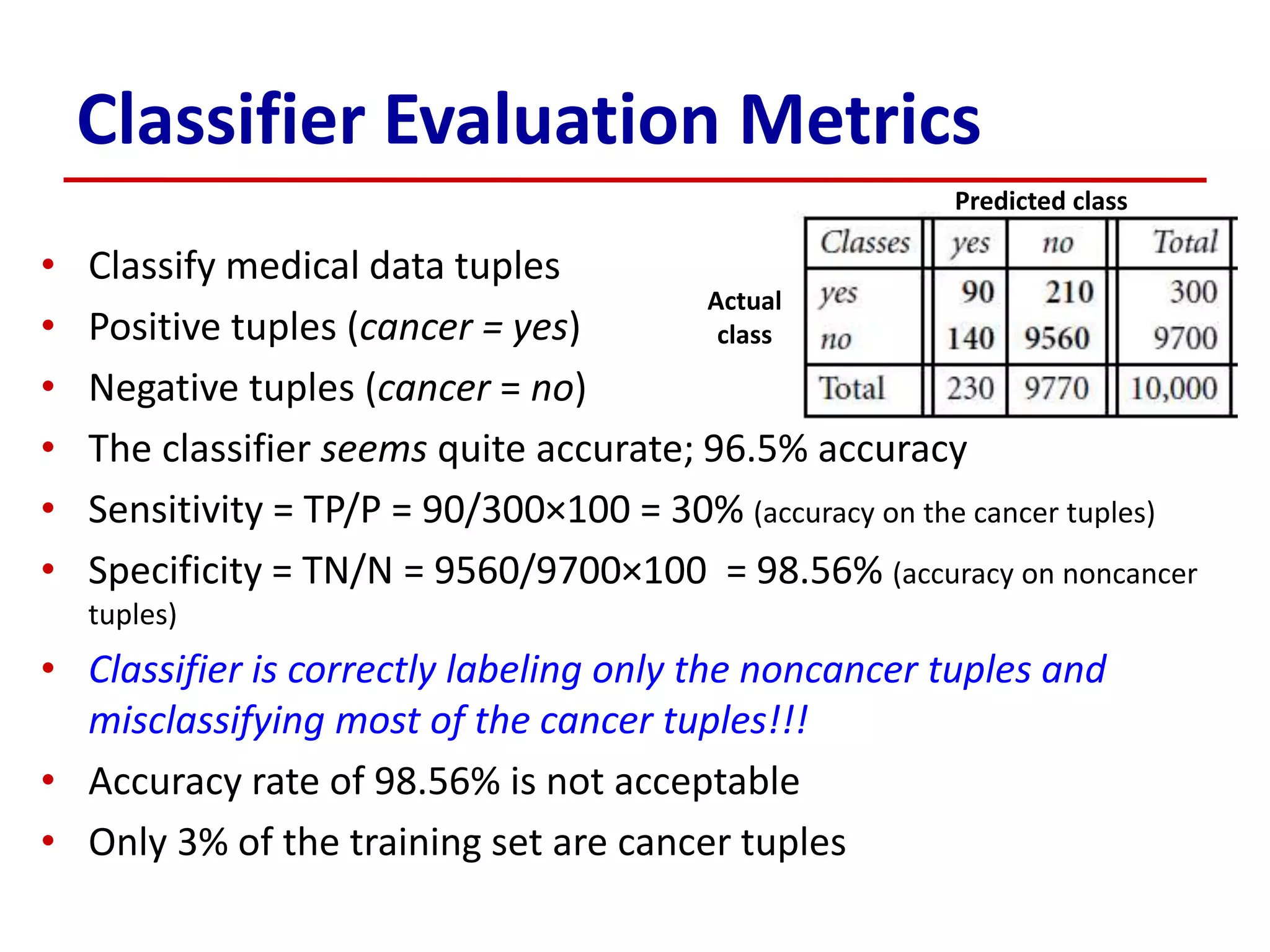 IME 672 - Classifier Evaluation I.pptx