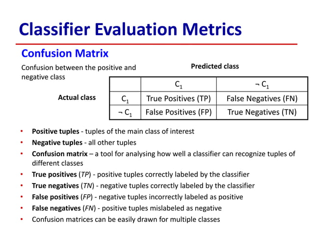 IME 672 - Classifier Evaluation I.pptx