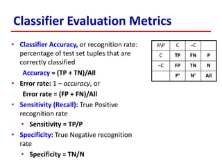 IME 672 - Classifier Evaluation I.pptx