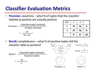 IME 672 - Classifier Evaluation I.pptx