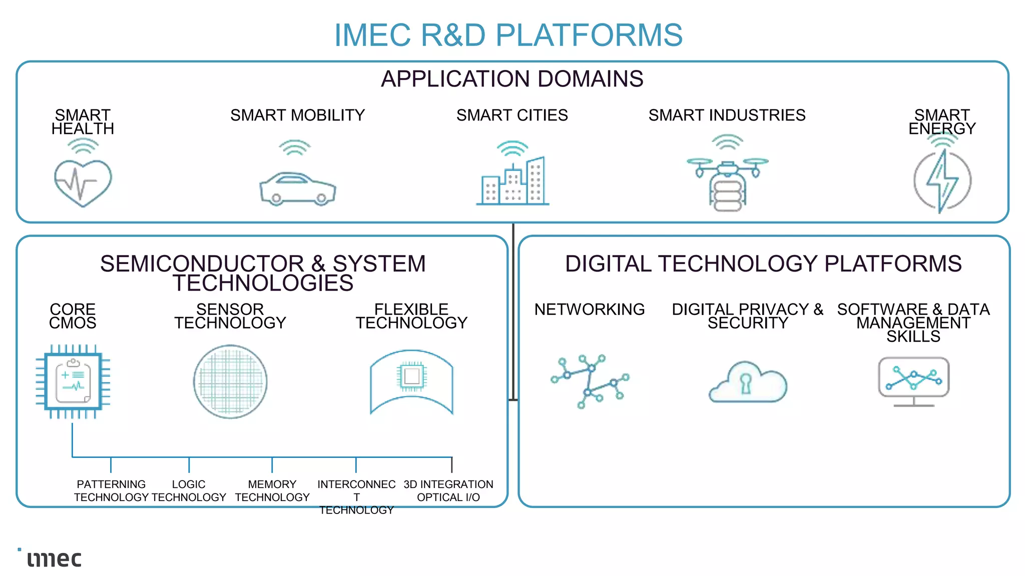 Imec - Digital health: Tracking mental stress and mood using wearable ...