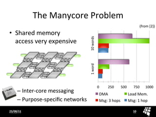Sly and the RoarVM: Exploring the Manycore Future of Programming | PDF