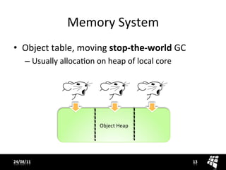 Sly and the RoarVM: Exploring the Manycore Future of Programming | PDF