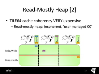 Sly and the RoarVM: Exploring the Manycore Future of Programming | PDF