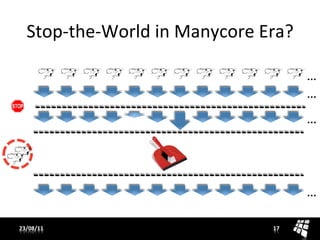 Sly and the RoarVM: Exploring the Manycore Future of Programming | PDF