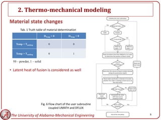 Simulations of Thermo-Mechanical Characteristics in Electron Beam ...