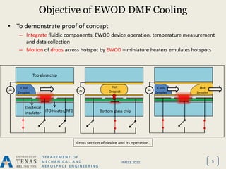 Study on Droplet-based Liquid Cooling of an Hotspot using Digital ...