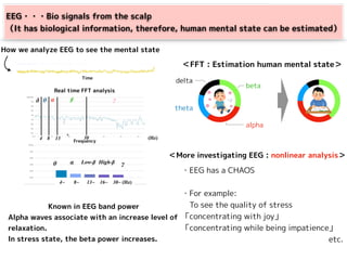 Modeling of EEG (Brain waves) | PPT