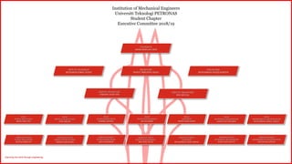 IMechE Bootcamp May 19 | PPT