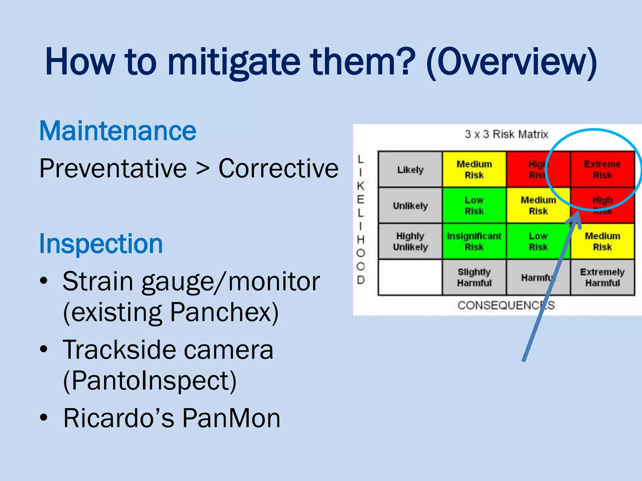 Pantograph Failure & Analysis | PDF