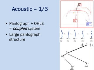 Pantograph Failure & Analysis | PDF