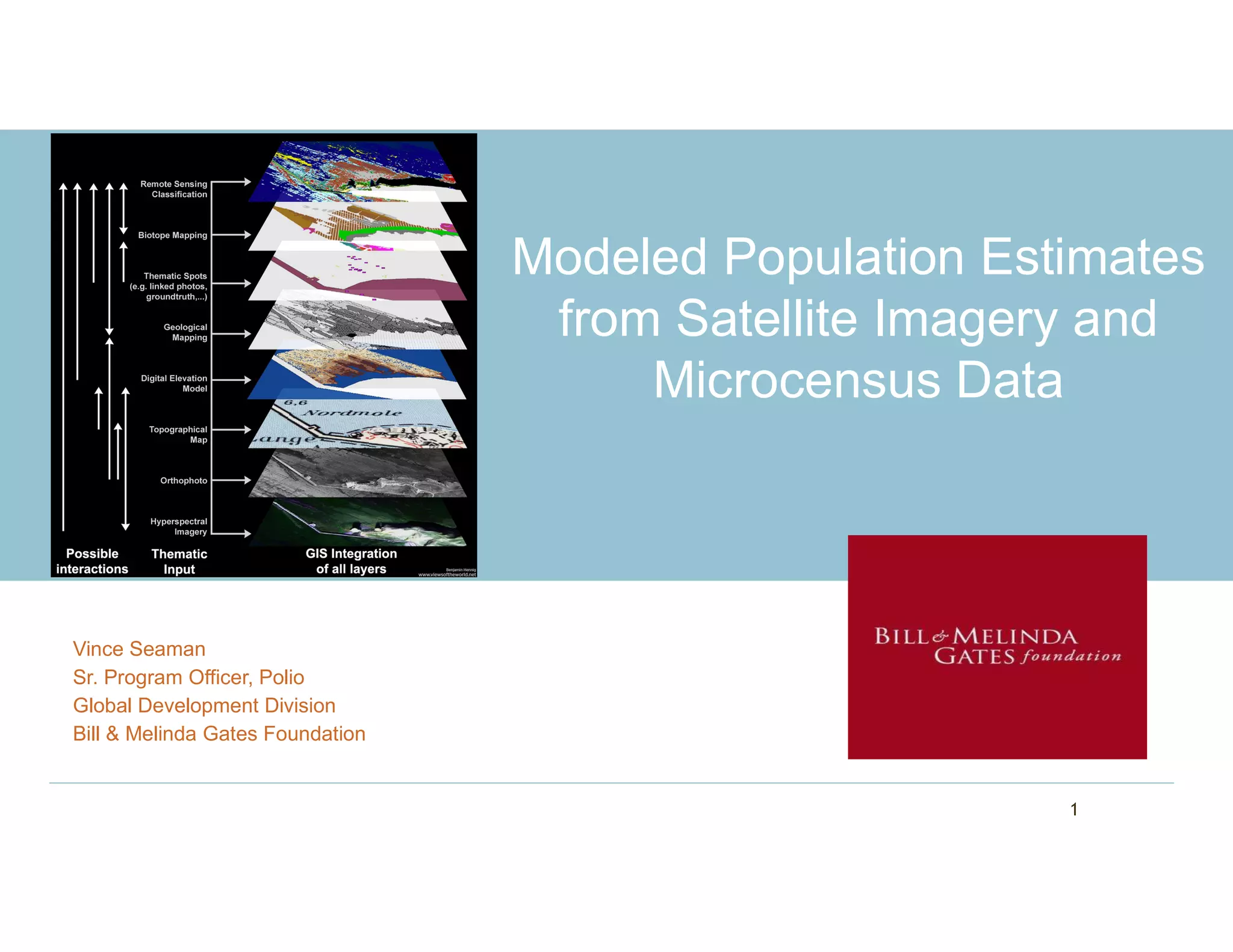 Imed 2018 Modeled Population Estimates From Satellite Imagery And Microcensus Data Ppt