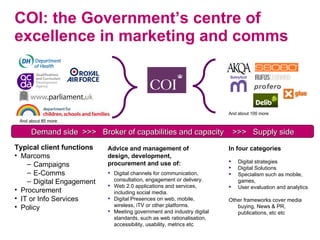 COI presentation | PPT