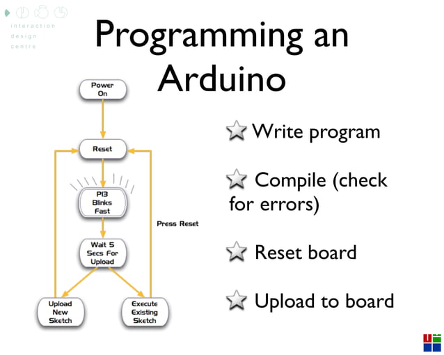 Arduino Lecture 1 - Introducing the Arduino | PPT