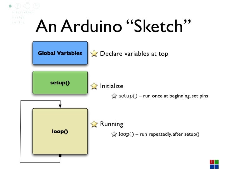 Arduino Lecture 4 - Interactive Media CS4062 Semester 2 2009