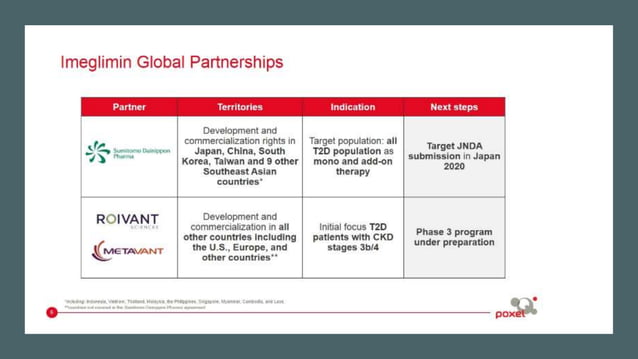 Imeglimin a new class a new approach for diabetes management | PPTX