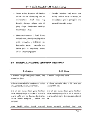 Imej vektor dan imej bitmap | DOCX