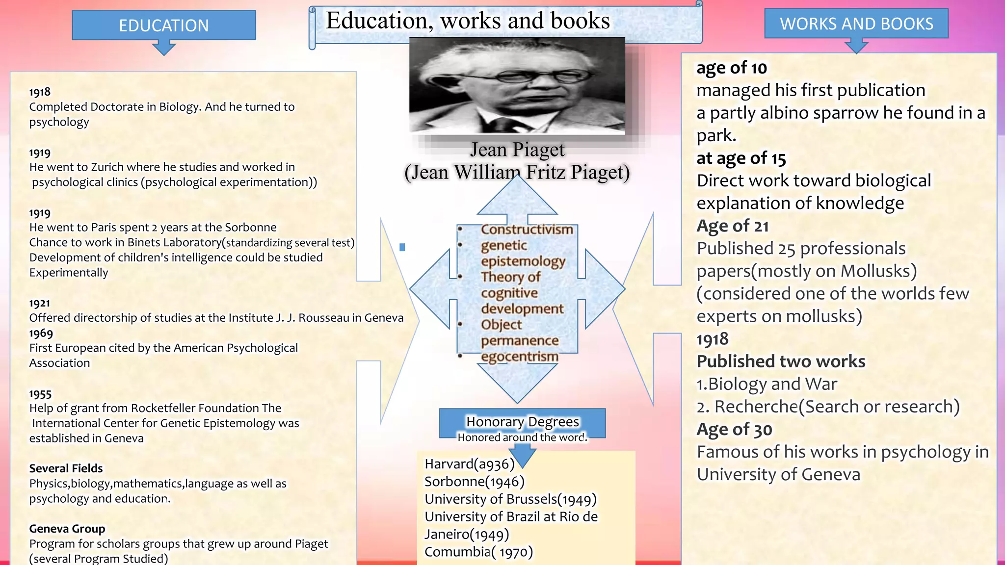 Jean Piaget-Four Basic Cognitive Concepts(Illustration) | PPTX