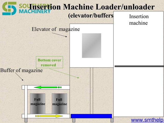 Insertion machine elevator buffer hewei | PPT