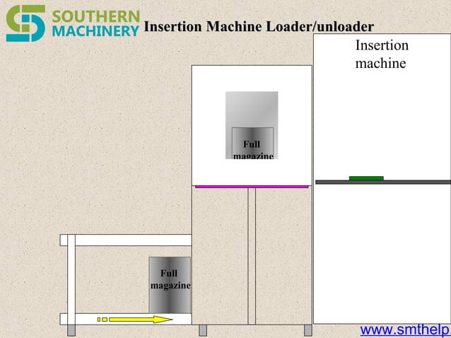 Insertion machine elevator buffer hewei | PPT