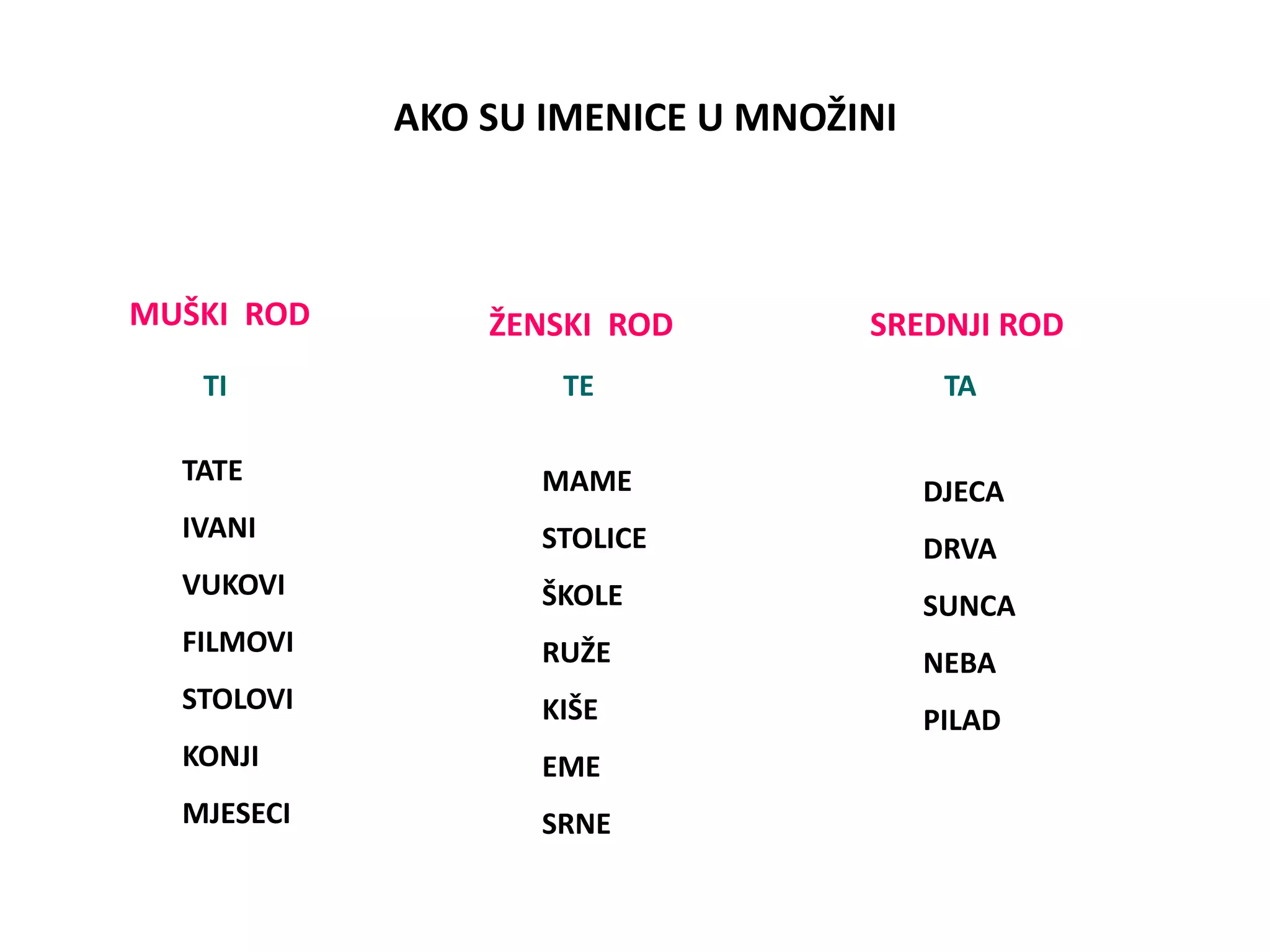 Imenice rod i broj | PPTX