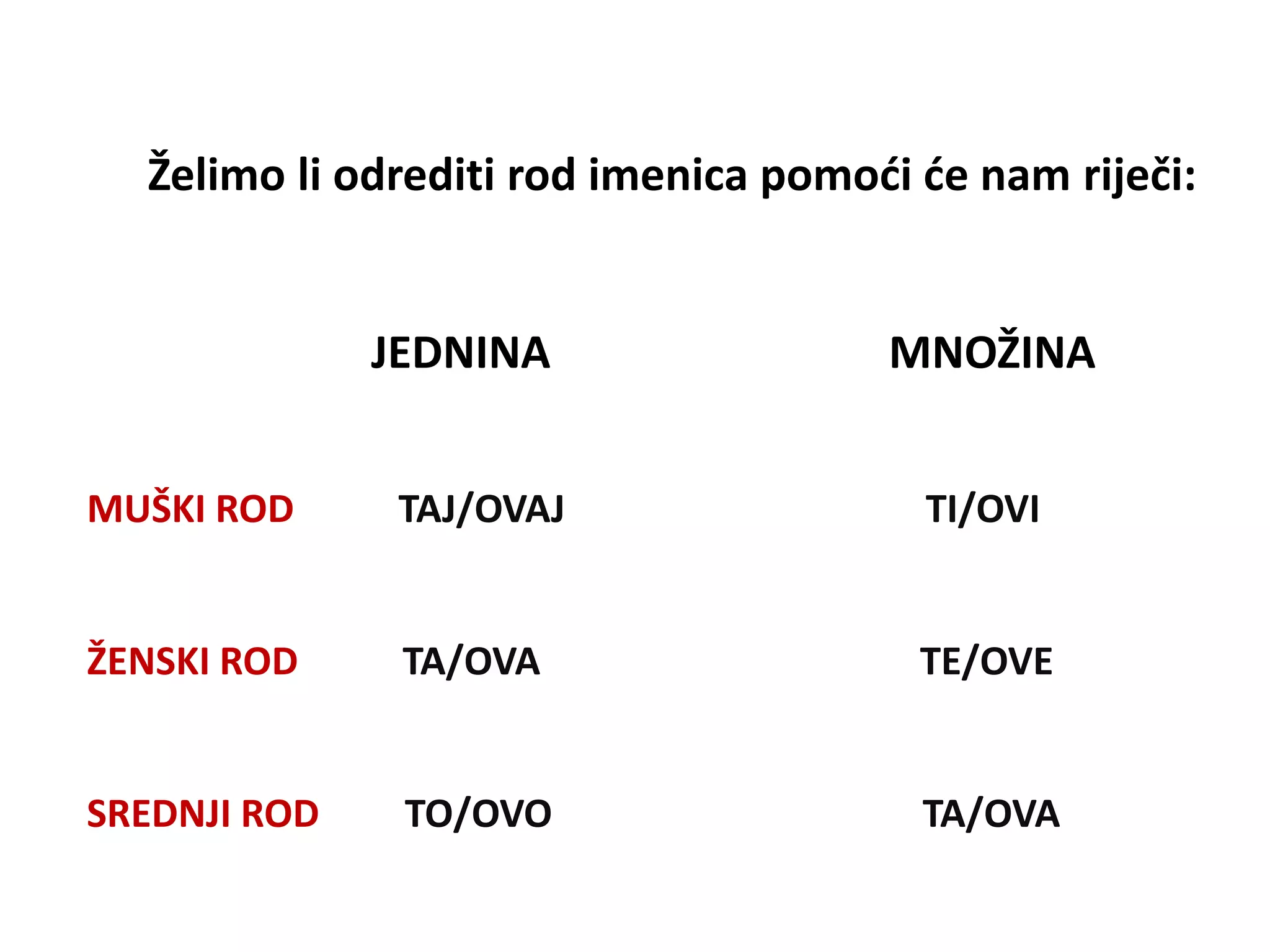 Imenice rod i broj | PPTX