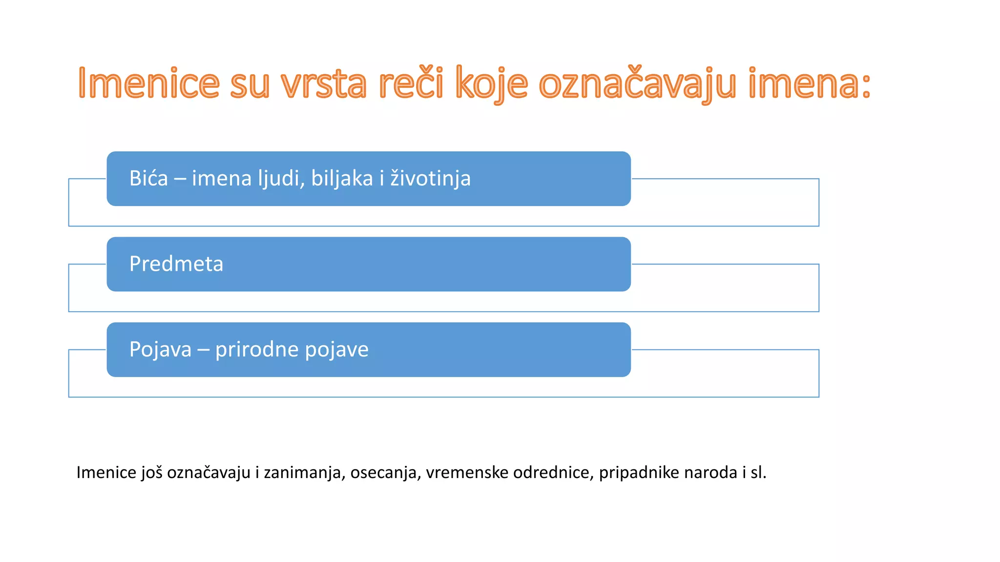 Imenice, glagoli, recenice | PPTX