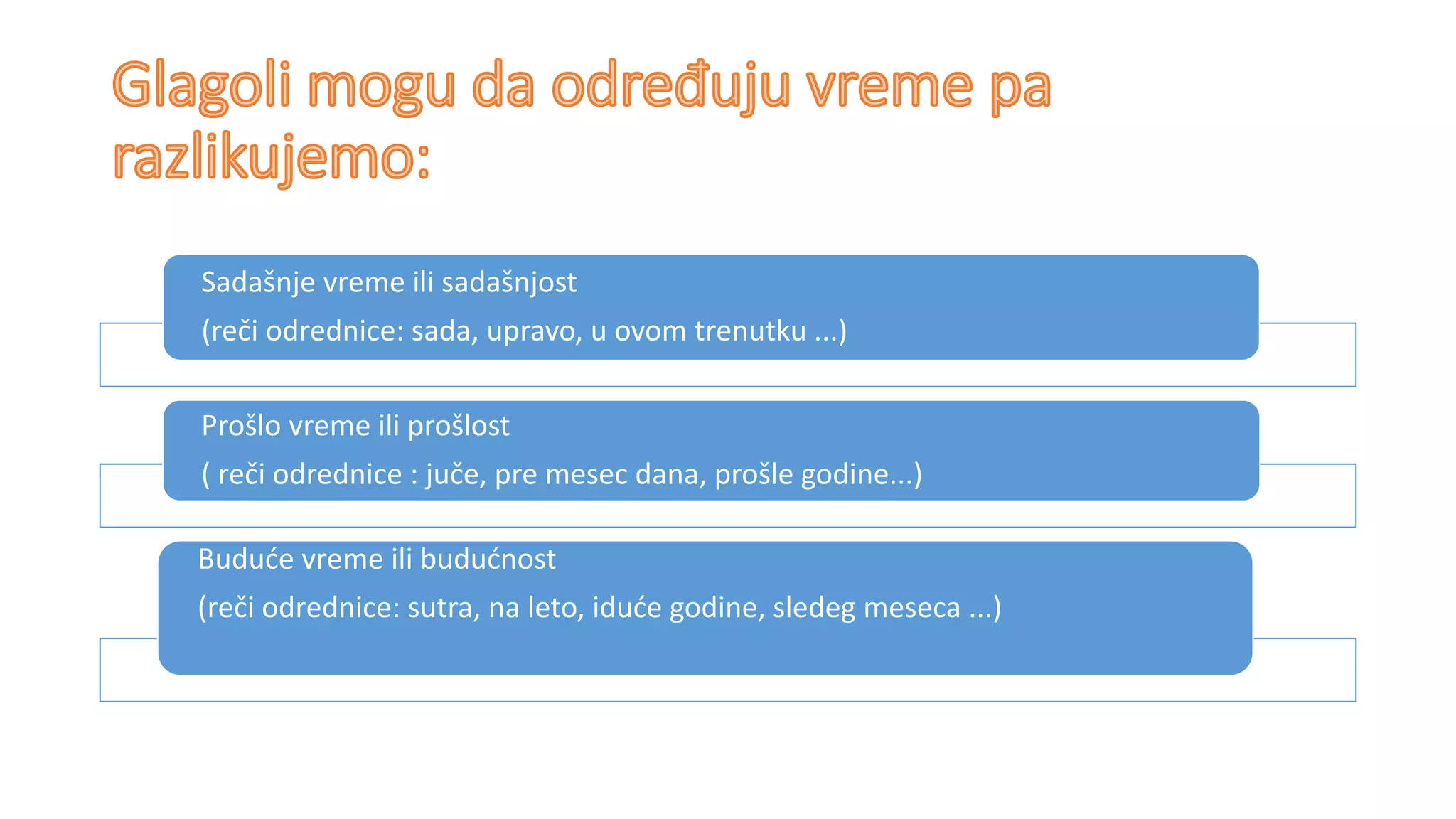 Imenice, glagoli, recenice | PPTX