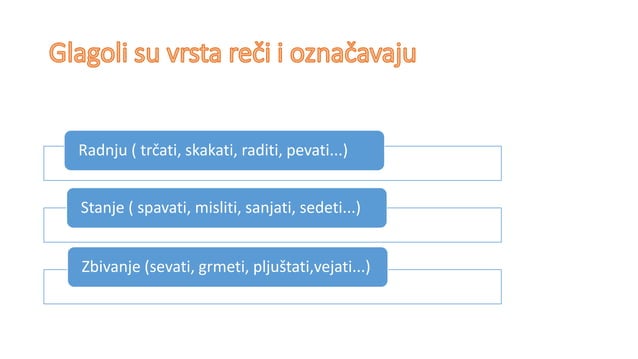 Imenice, glagoli, recenice | PPTX