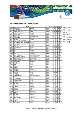 WC 2015, LJ: Nominative entries | PDF