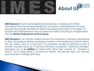 IMES Research: About Us | PPTX | Food Industry | Industries