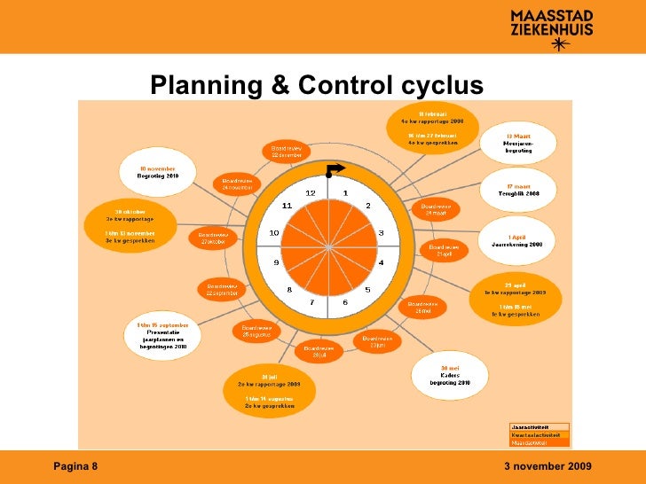 met bi op weg naar strategic control