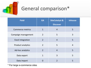 Google Analytics vs Omniture SiteCatalyst vs In-ouse Webanalytics at iMetrics | PDF