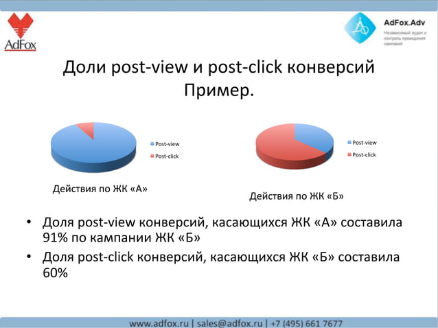 Post-click и Post-view модели аттрибуции ( AdFox на imetrics 2012) | PPT