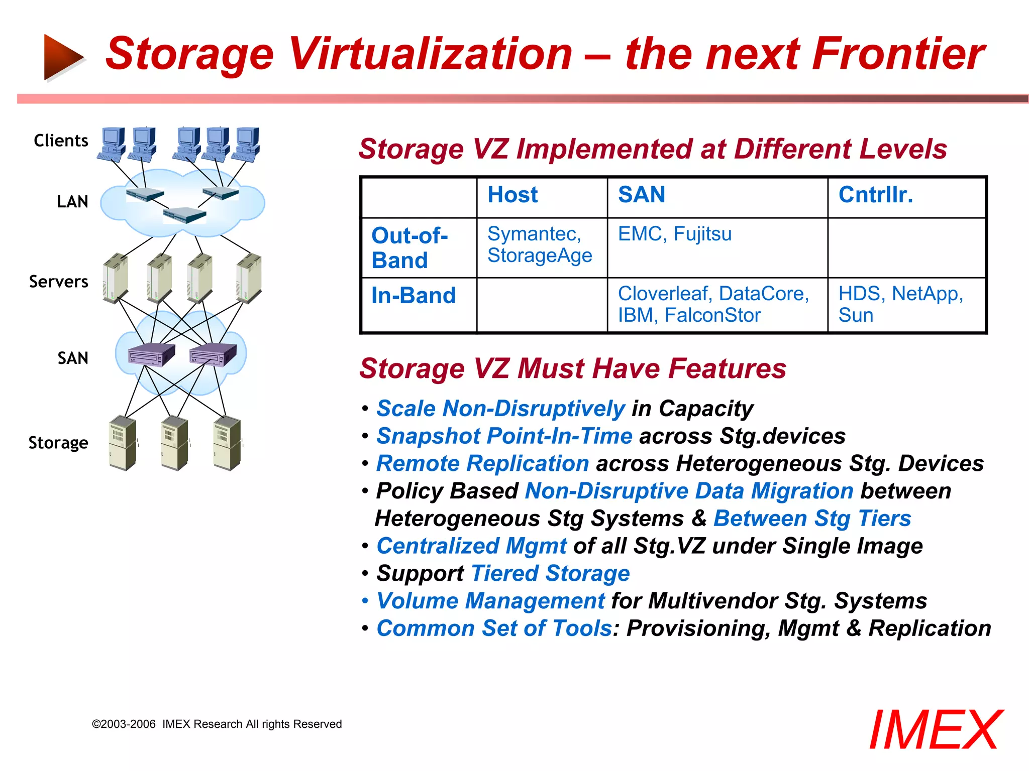 Next Gen Data Center Implementing Network Storage with Server Blades, Clustering, Virtualization ...