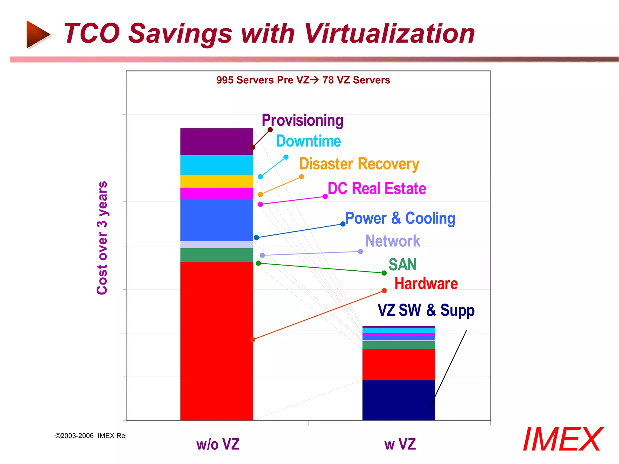 Next Gen Data Center Implementing Network Storage with Server Blades, Clustering, Virtualization ...