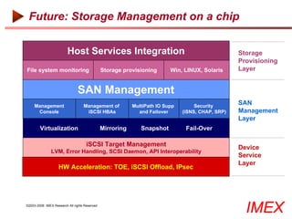 Next Gen Data Center Implementing Network Storage with Server Blades, Clustering, Virtualization ...