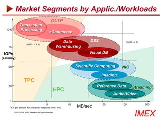 Next Gen Data Center Implementing Network Storage with Server Blades, Clustering, Virtualization ...