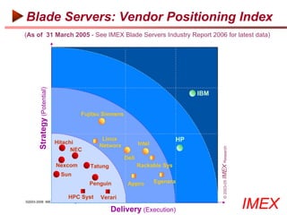 Next Gen Data Center Implementing Network Storage with Server Blades, Clustering, Virtualization ...