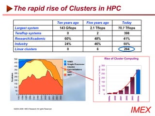 Next Gen Data Center Implementing Network Storage with Server Blades, Clustering, Virtualization ...
