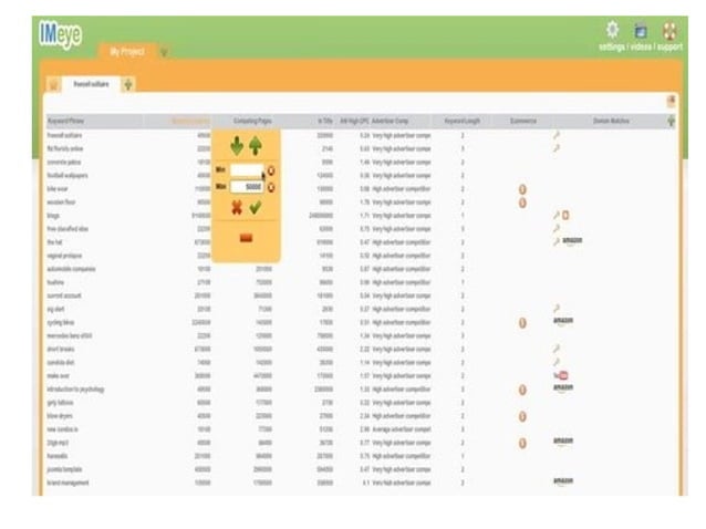 IM Eye Overview | ODP