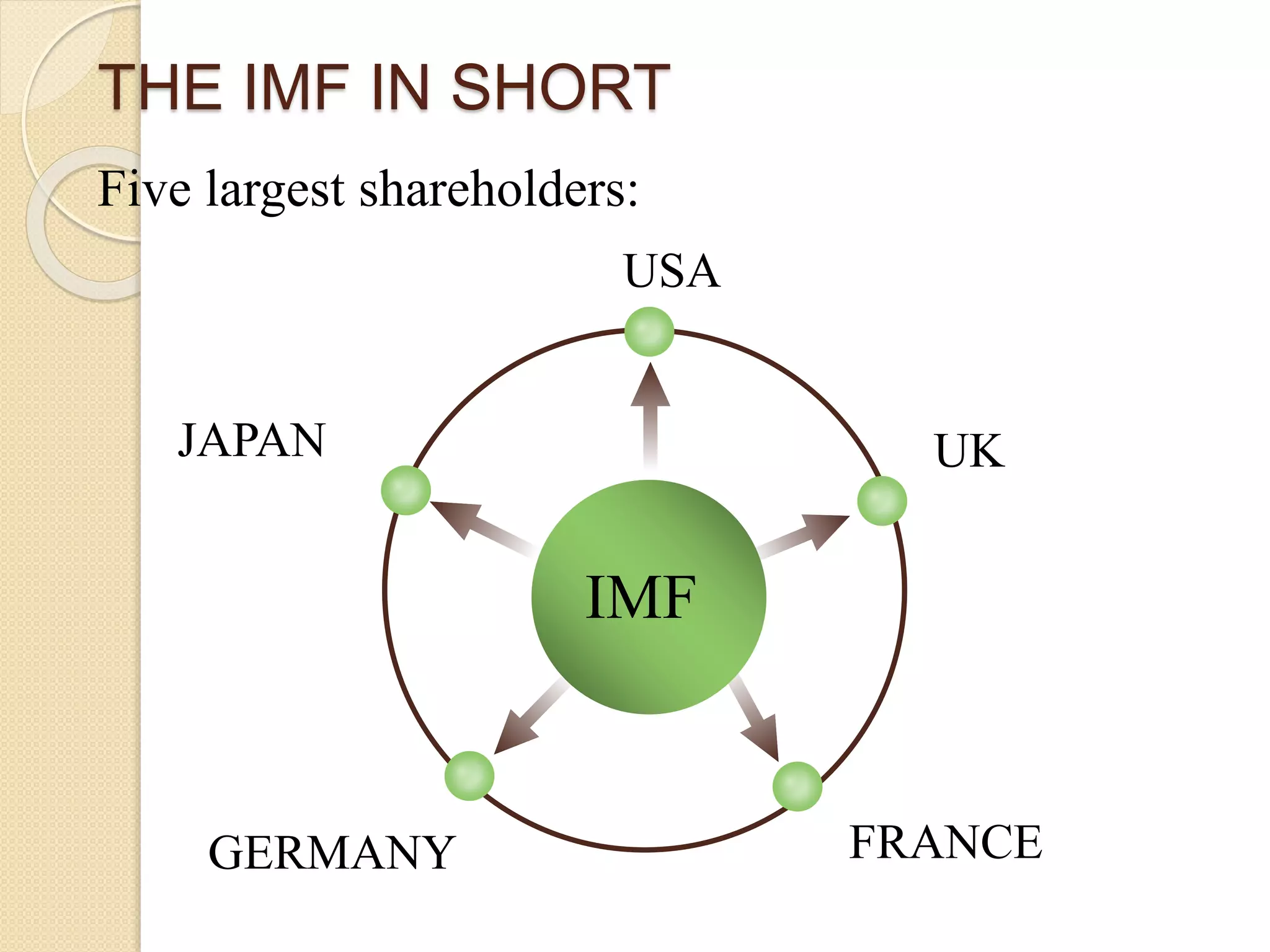 international monetary fund(IMF) | PPTX | Currencies | Economy