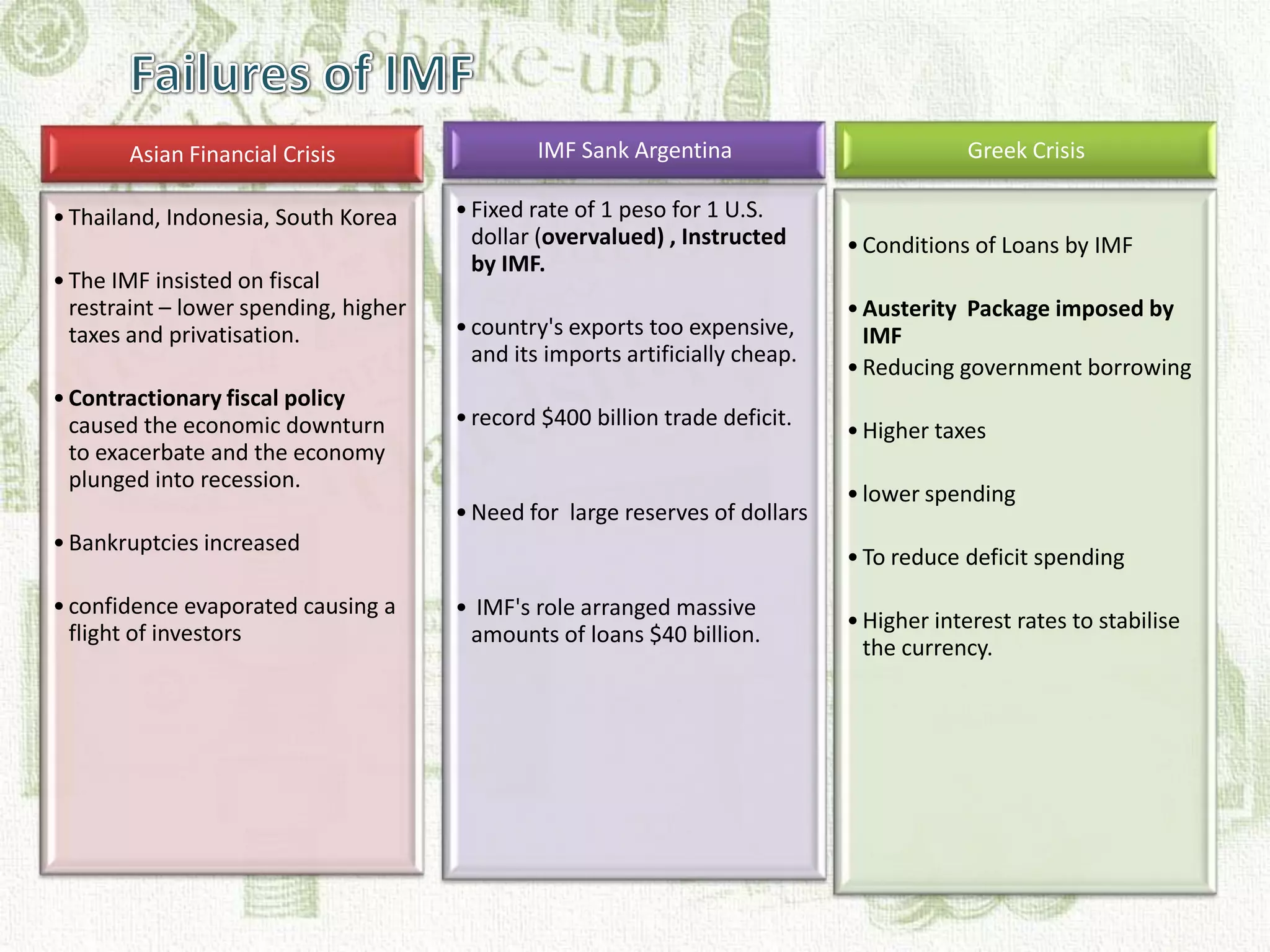 International Monetary Fund | PPTX
